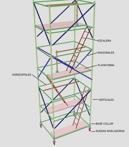 Andamio Multidireccional – MULTIANDAMIOS